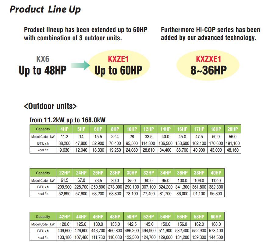 Mitsubishi Heavy KXZ - 60HP - SAVA M&E