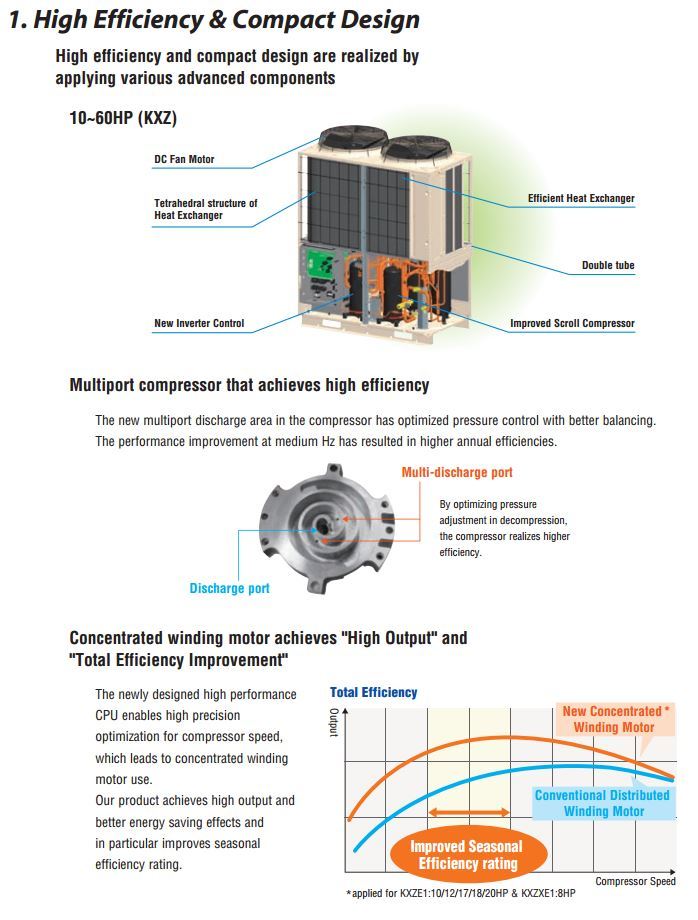 Mitsubishi Heavy KXZ - High EER - SAVA M&E