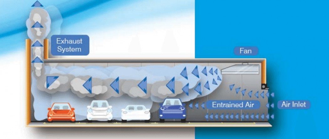 Tính toán lưu lượng thông gió tầng hầm - SAVA M&E