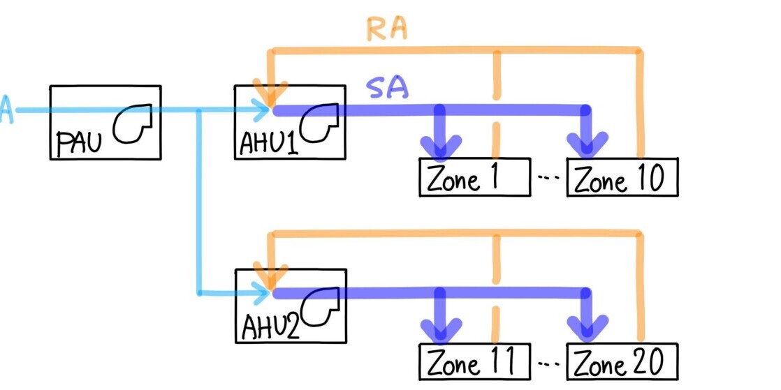 Thiết bị PAU (Primary Air Units) - Giải pháp hiệu quả cho hệ thống điều ...