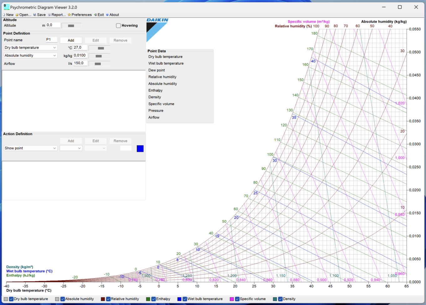 Psychrometrics - SAVA M&E