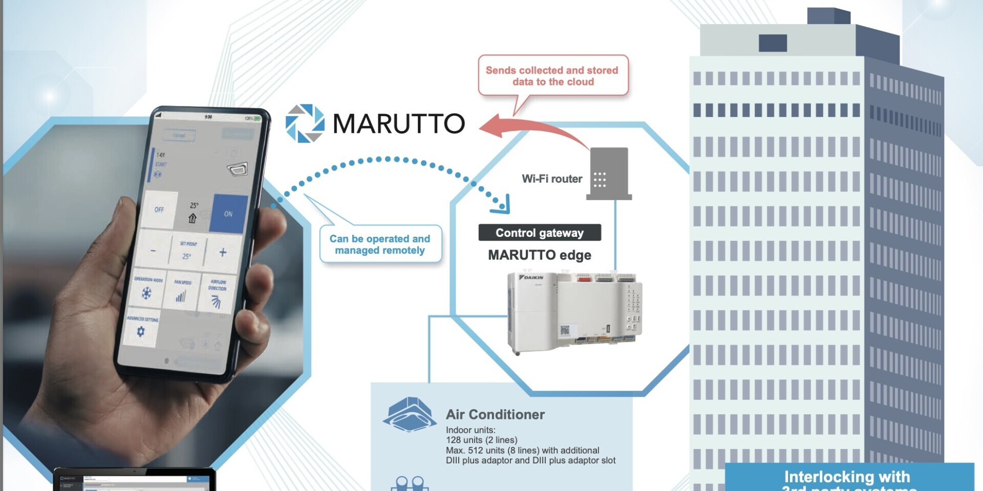 Giới thiệu Daikin Marutto - SAVA M&E - Công Ty Cơ Điện Lạnh