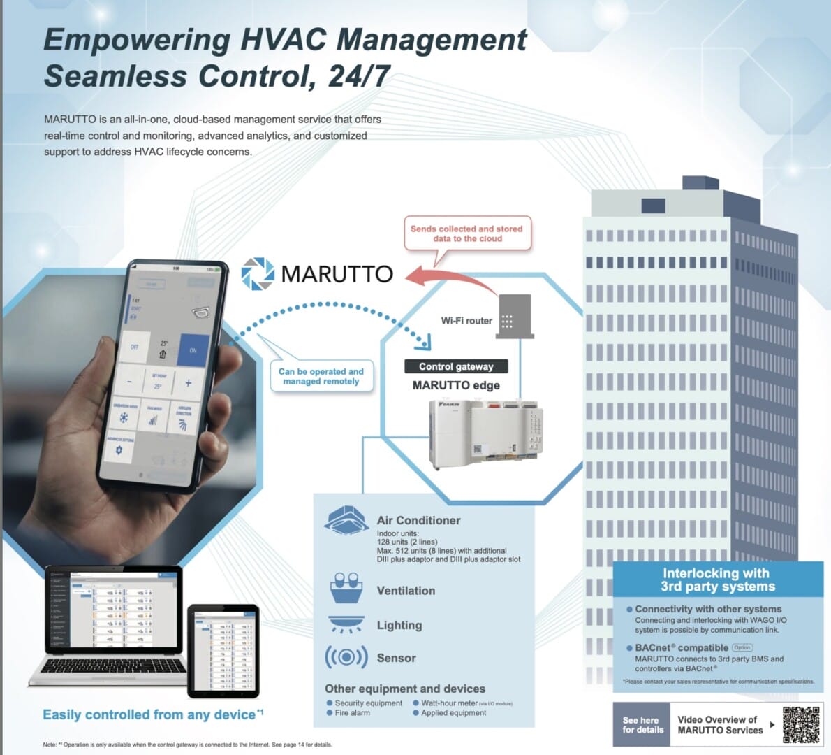 Giới thiệu Daikin Marutto - SAVA M&E